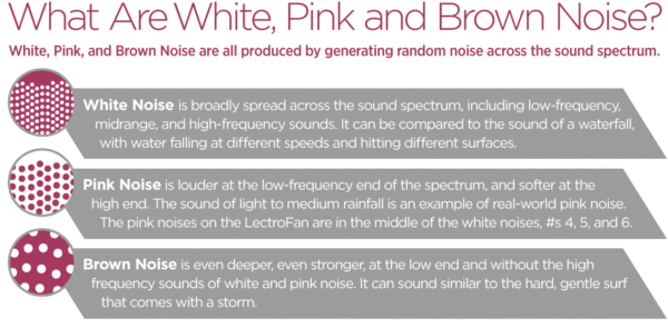 White, Pink, and Brown Noise: What’s the difference? - Sound of Sleep