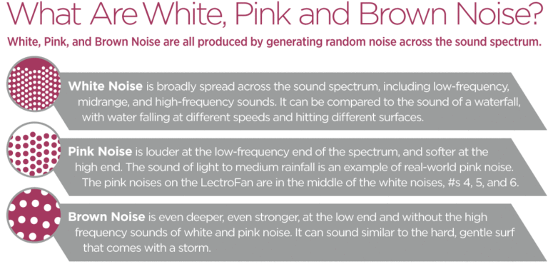 White, Pink, and Brown Noise: What’s the difference? - Sound of Sleep